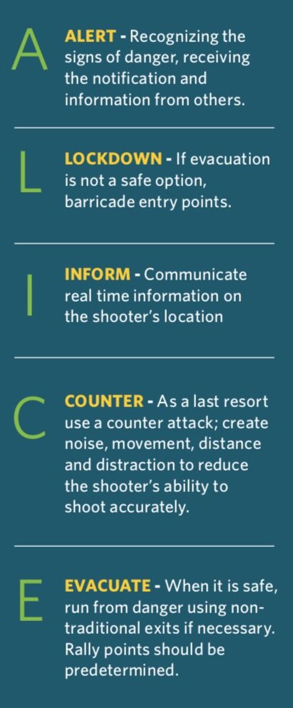 What is ALICE Training, and How Could It Save Your Child's Life ...